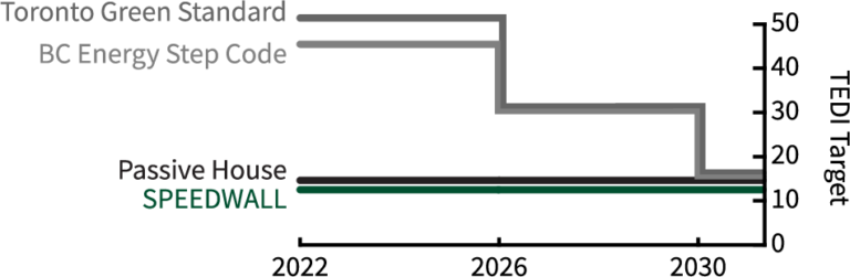 Speedwall - Flynn Group of Companies